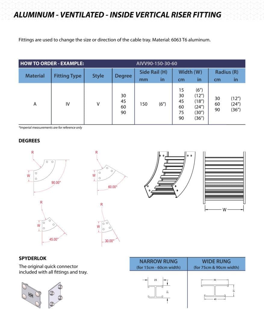 Inside Vertical Riser Fitting - Aluminum - Ventilated - Code Electric