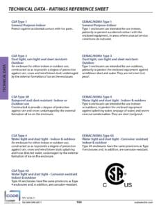 CSA Ratings - Code Electric